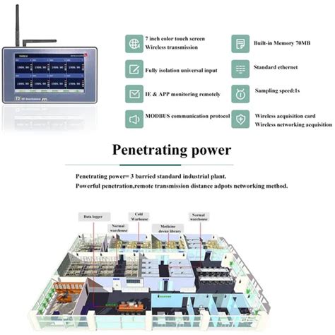 Data Collect System Iot Gateway Wireless Data Logger Data Logger And