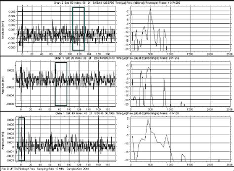 Broadband Sensors Flow Rate 17 Gpm Download Scientific Diagram