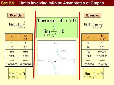 Sec 26 Limits Involving Infinity Asymptotes Of Graphs Ppt Download
