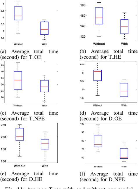 Figure 1 From Transformer Based Approach For Sample Generation In