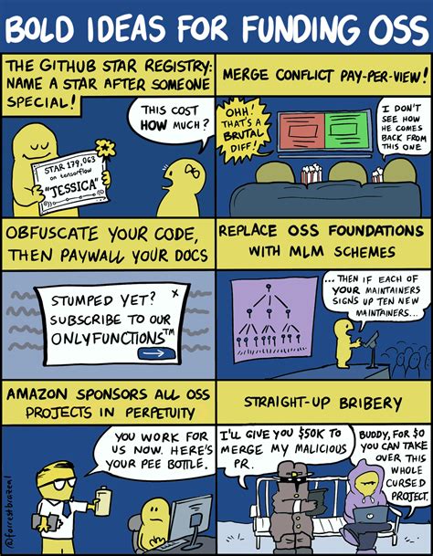 fundingopensourceiseasy r programmerhumor