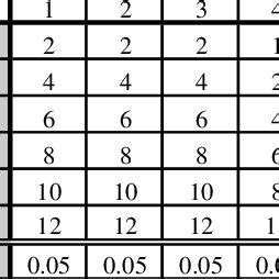 Parameters For Fuzzy Logic Controller Download Table