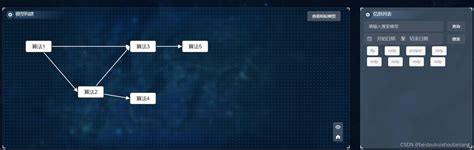 d3 drag dagre svg ，实现自动布局的流程图引擎 d3自动布局 csdn博客