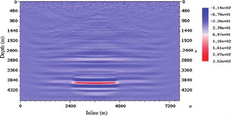The Parallel Difference Method Fails To Resolve The Long Wavelength Download Scientific Diagram
