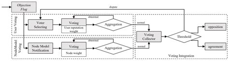 Applied Sciences Free Full Text Dds Deepfake Detection System