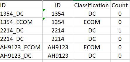 Excel Countif Only If It Exists For One Particular Criteria For Only The First Instance