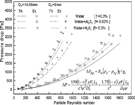Figure 3 From Forced Convective Heat Transfer Effects And Flow