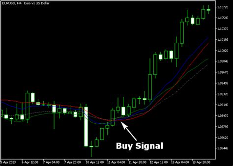On Screen MACD Indicator For MT5