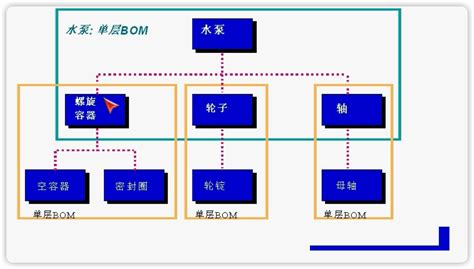 Sap Pp 笔记（一） 概述 Csdn博客