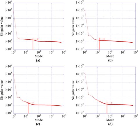 Singular Value Detection For Each Experimental Model Ad 325 Download Scientific Diagram