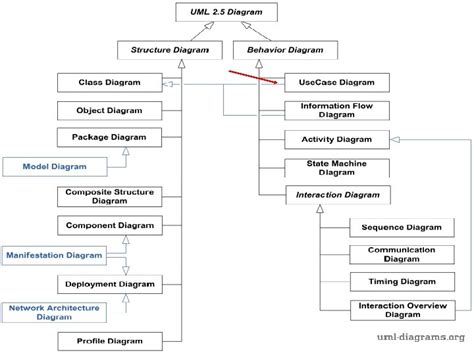 Lecture 2 Information Engineering Dr Taysir Hassan Abdel