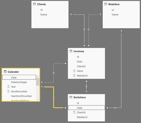 How To Dertermine The Latest Row In A Related Tabl Microsoft