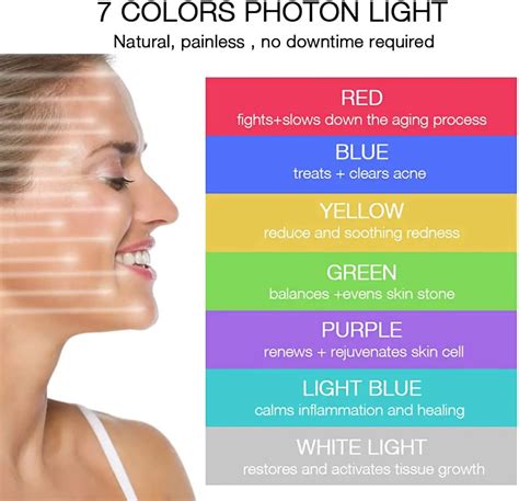 What Color Led Is Used To Reduce Hyperpigmentation Infrared For Health