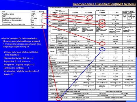 Geomechanics Classification RMR System PPT
