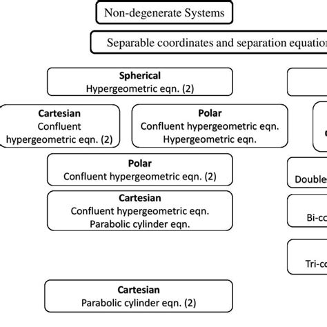 Contractions Of Nondegenerate Laplace Systems Download Scientific Diagram