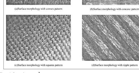 figure 1 from research progress of surface texturing to improve the