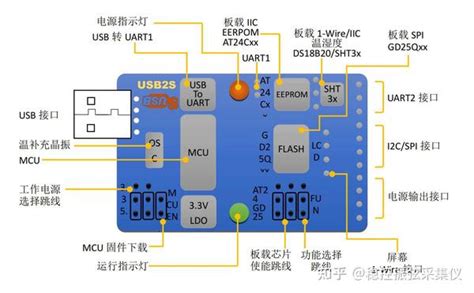 可编程 Usb 转串口适配器开发板 Ds1302 时钟芯片参数读取与修改 知乎