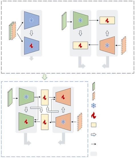 论文审查 Multimodal Industrial Anomaly Detection By Crossmodal Reverse Distillation