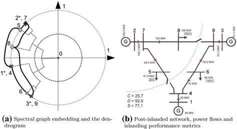 Steps Of Isc Algorithm Strategy Iii Download Scientific Diagram