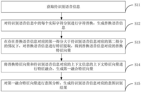 一种意图识别方法、装置和电子设备与流程