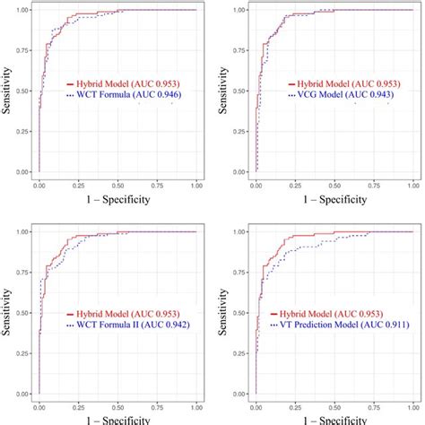 Mean Ventricular Depolarization Vector In The Frontal Horizontal And