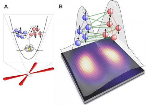 Quantum Entanglement Between Two Ultra Cold Atomic Clouds