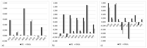 Buildings Free Full Text Two Steps Procedure For The Finite Elements Seismic Analysis Of The