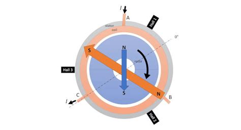 How Bldc Controller Works Wiring Work