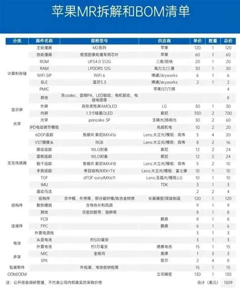硅基oled，危矣？