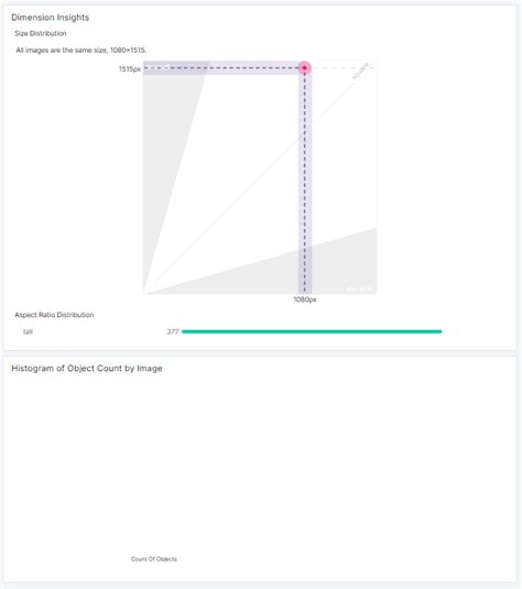 Why Was The Feature Of Annotation Heatmap Deleted 🤝 Community Help Roboflow