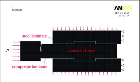 Finite Element Model Of The Joint Download Scientific Diagram