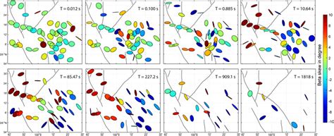 Plot Of Phase Tensors Of The Magnetotelluric Data Used In The Study Download Scientific