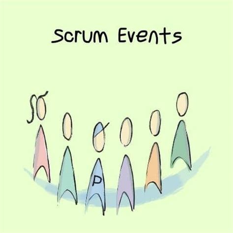 The Scrum Events And How They Work Together Oncadence Consulting