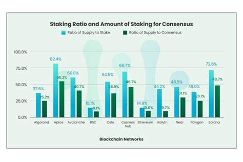 Comparing The Openness Of Leading Proof Of Stake Blockchains HeLa