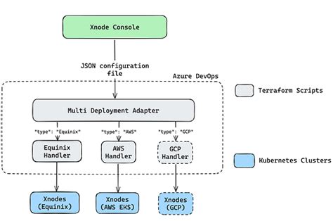 Openmesh Attends Aws Builders Day By Openmesh Medium
