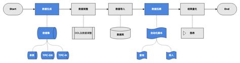 打破数据孤岛，apache doris 助力纵腾集团快速构建流批一体数仓架构 架构 selectdb infoq精选文章