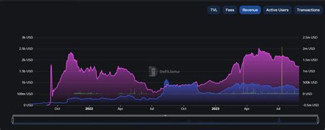 Beginners Guide To On Chain Reports In Cryptocurrency Blockcircle Learn