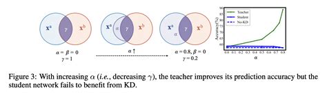 The Modality Focusing Hypothesis Towards Understanding Crossmodal