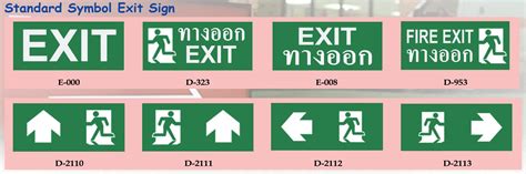 การเลือกรูปแบบและขนาดป้าย Exit Sign