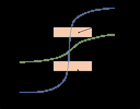 Ph Curves Questions And Revision Mme
