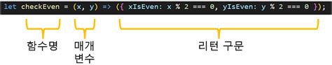 [js] 화살표 함수 arrow function 함수 표현식을 간결하게