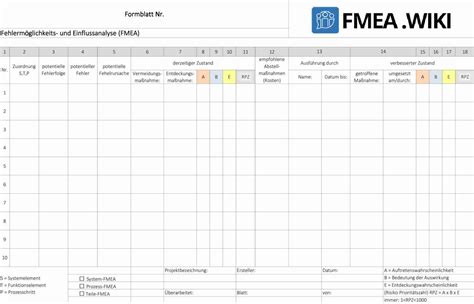 Fmea Formblatt Fmea Fmea Fehler Möglichkeits And Einfluss Analyse