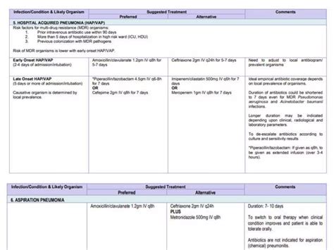 Sepsis And Rational Use Of Abx Pptx