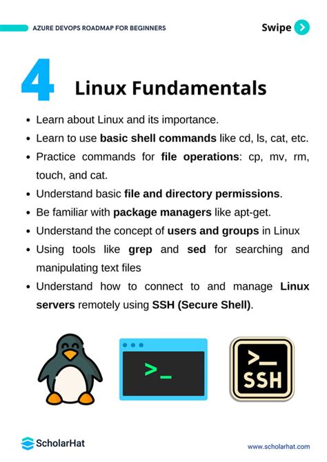 Azure Devops Engineer Roadmap Pdf By Scholarhatpdf