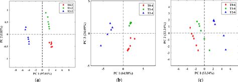 Figure 12 From Design Of A Multisensory Device For Tomato Volatile Compound Detection Based On A