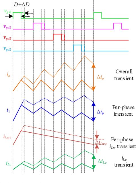 Figure 4 From A Multi Phase Series Capacitor Trans Inductor Voltage