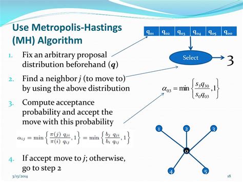 ppt output space sampling for sub graph patterns powerpoint