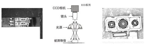 光源基础知识及光源选型 Csdn博客