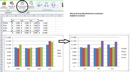 Kolomgrafiek Excel Basiscursus