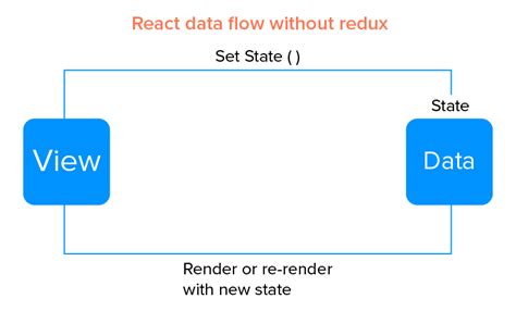 sai lầm cần tránh khi phát triển ứng dụng React Native